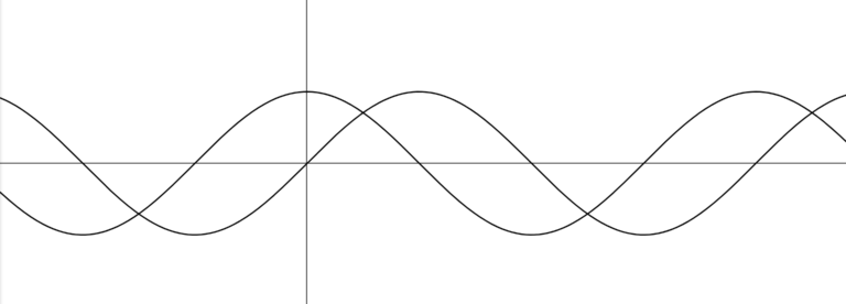 Sine and Cosine - History of Math and Technology